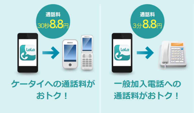 個人向け050番号はオワコン？海外在住者が選びたい050通話サービス | びーとっぷ20